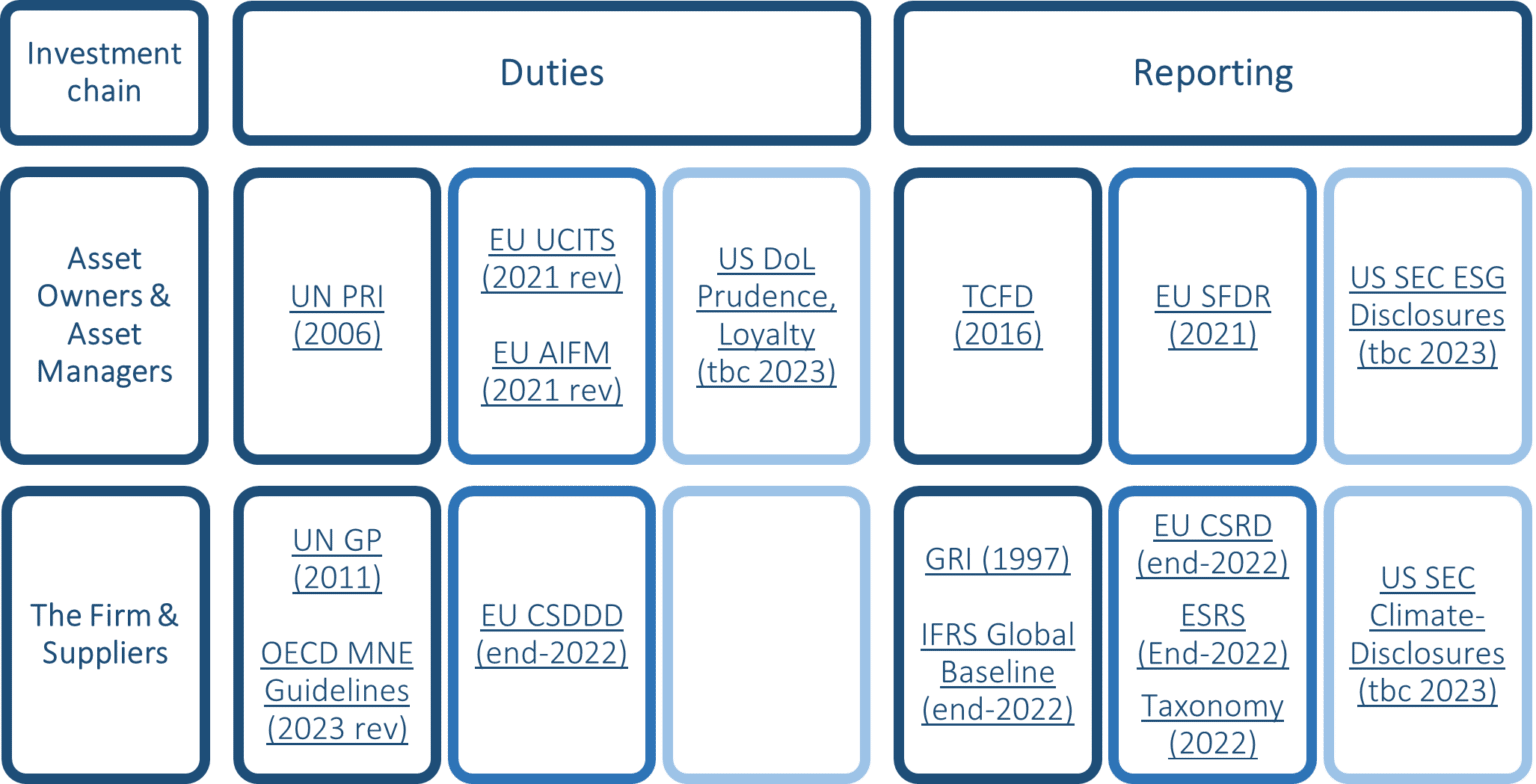The ESG Landscape in 2023 – Advisory Services for Sustainable ...