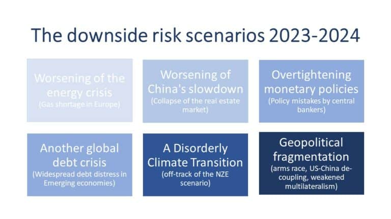 The outlook and downside risk scenarios for 2023-2024
